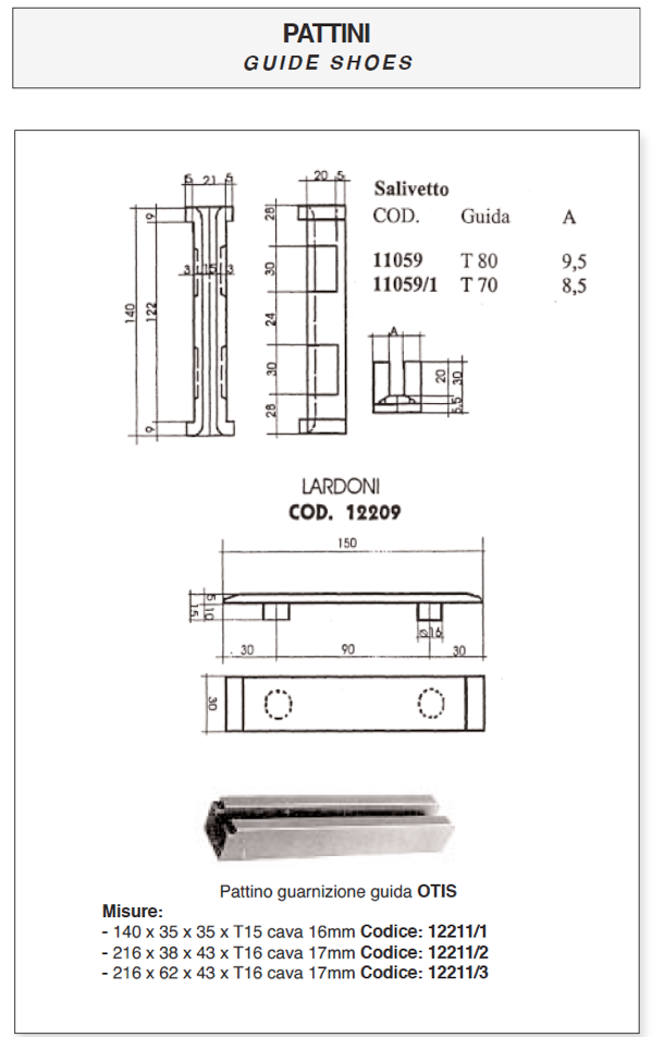 Guide shoes (gib) for guide