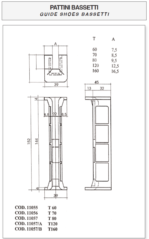 Guide shoes (gib) for guide