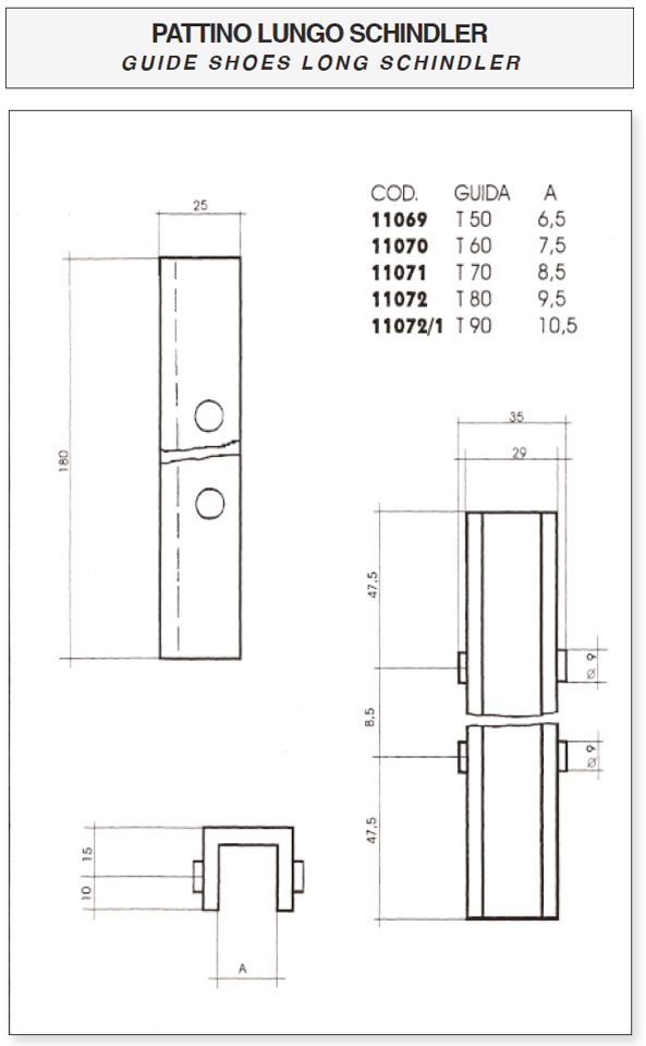 Guide shoes (gib) for guide