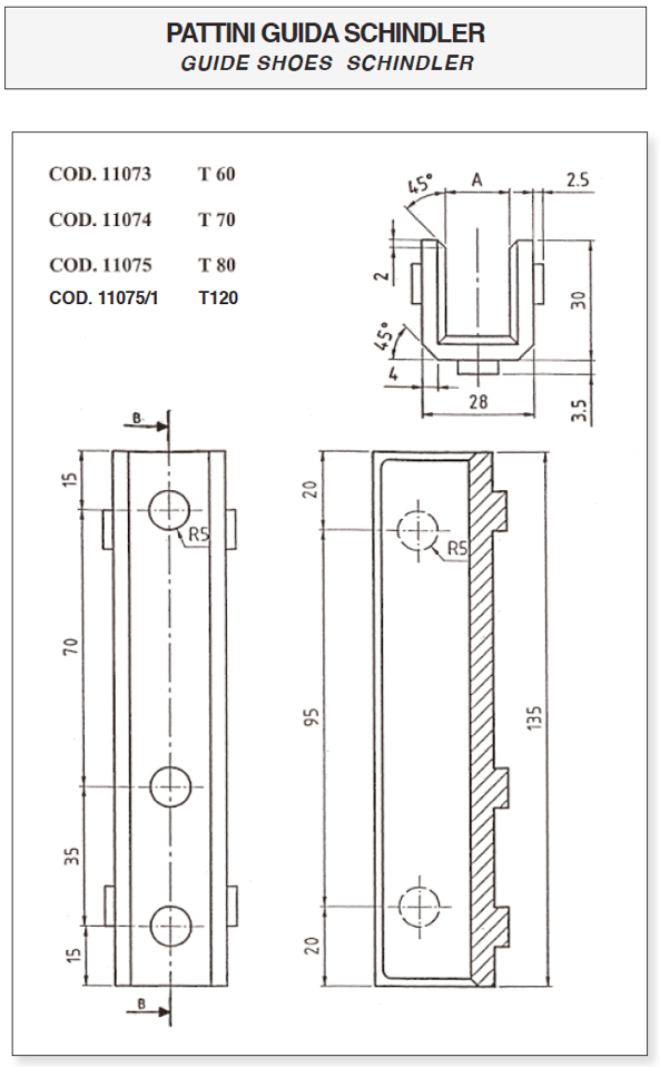 Guide shoes (gib) for guide