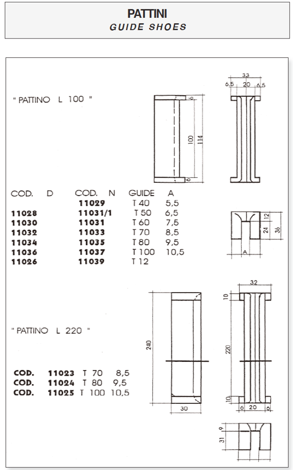 Guide shoes (gib) for guide