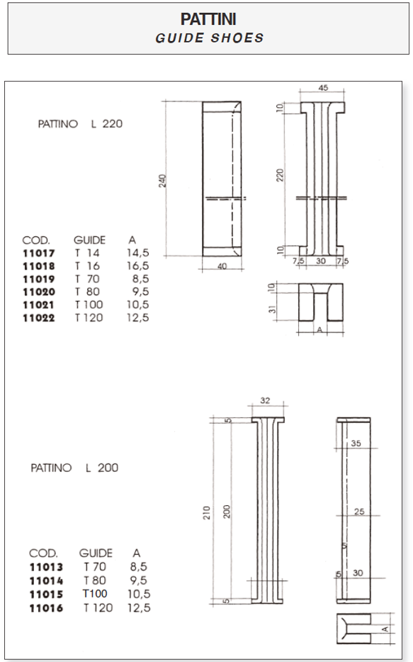 Guide shoes (gib) for guide