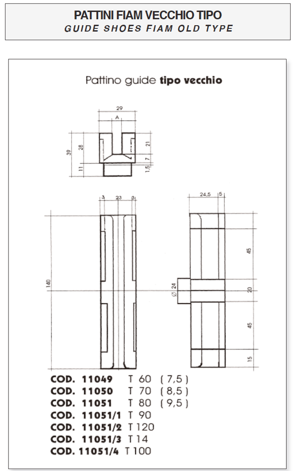 Guide shoes (gib) for guide