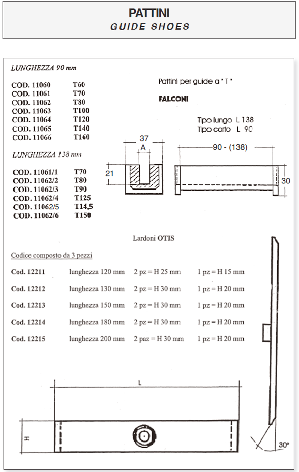 Guide shoes (gib) for guide